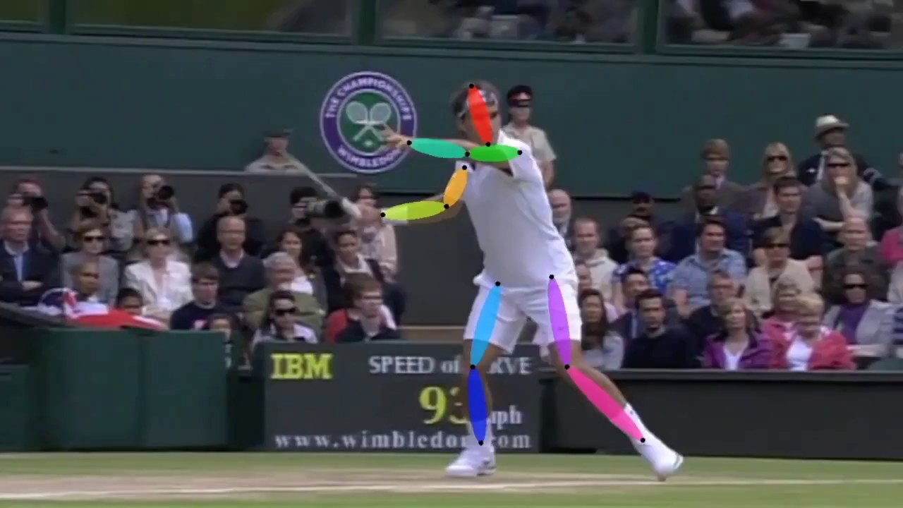 Convolutional Pose Machines - YouTube