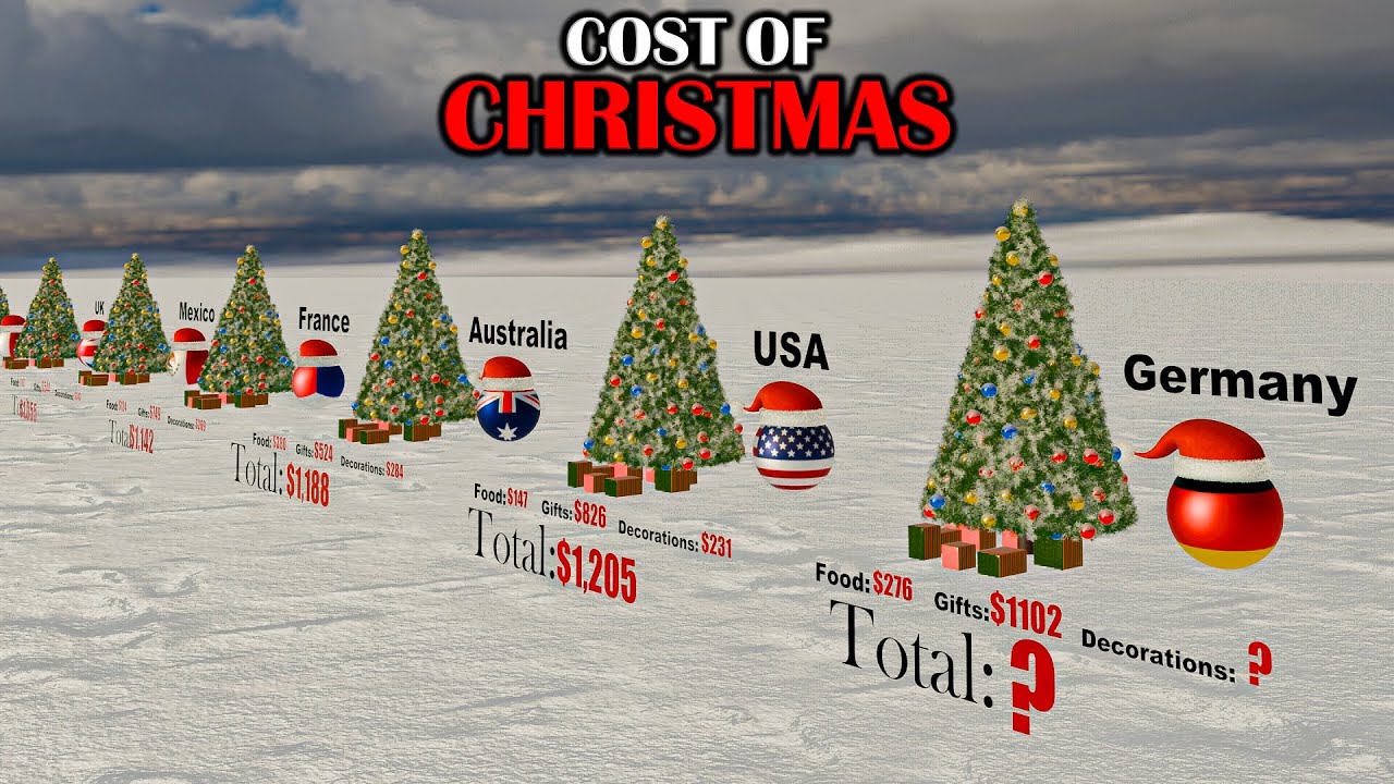 How Much Does Christmas Cost in Various Countries? - YouTube