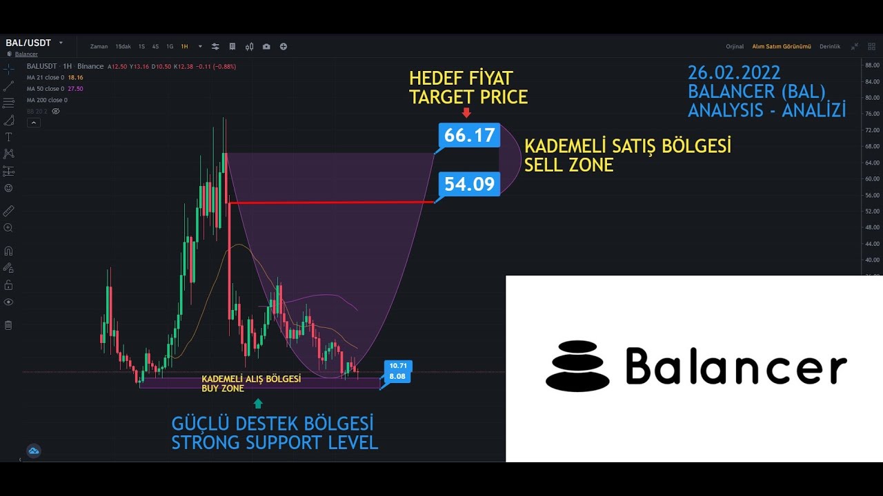 BALANCER (BAL) COIN CRYPTO ANALYSIS ( BALANCER (BAL) COIN KRİPTO ANALİZİ ) 26.02.2022 - YouTube