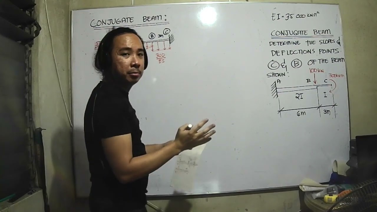 BEAM DEFLECTIONS - CONJUGATE BEAM SAMPLE PROBLEM 02 - YouTube