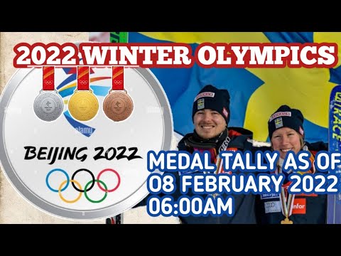 BEIJING WINTER OLYMPICS MEDAL TALLY UPDATE AS OF 6AM / 08 FEBRUARY 2022 ...