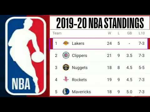 NBA standings 2019-20 ; NBA standings today ; NBA 2019 updates ; Lakers ...