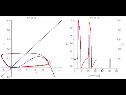 FitzHugh-Nagumo model for axons, Maple simulation (2). - YouTube