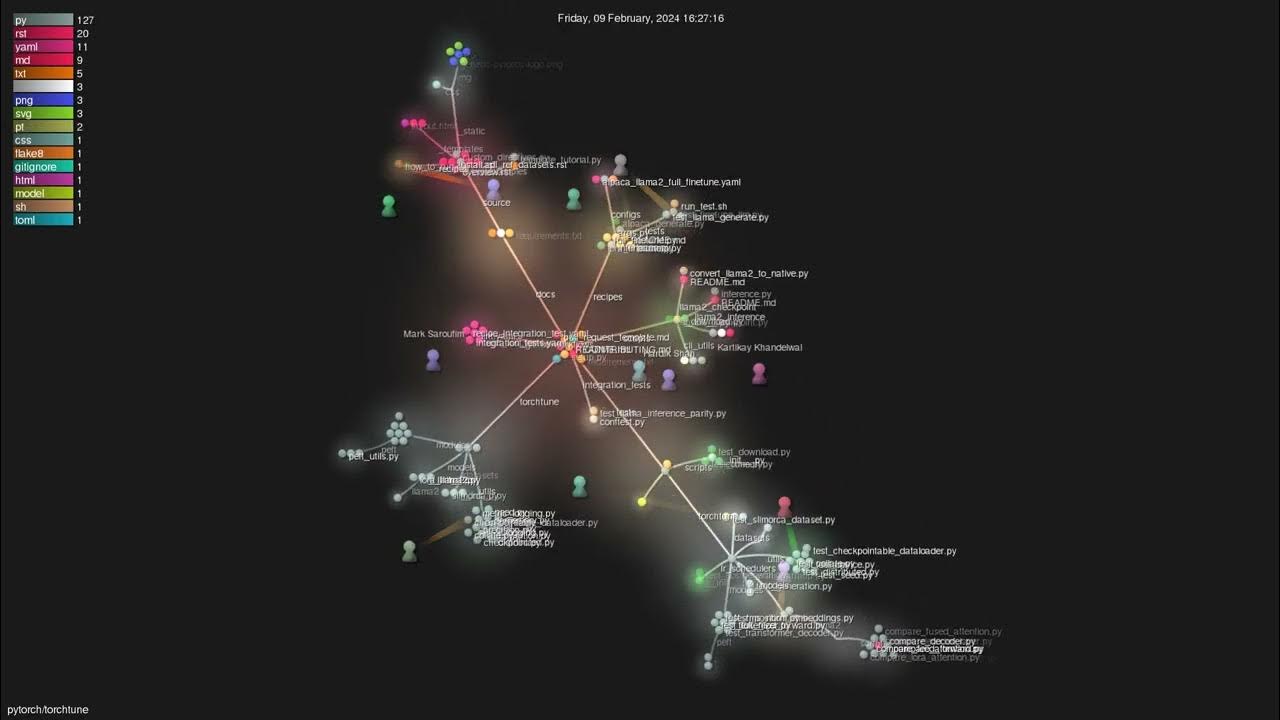 pytorch/torchtune - Gource visualisation - YouTube