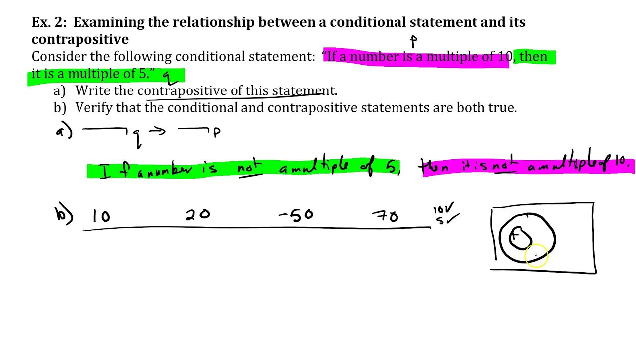 3 6 The inverse and the contrapositive of conditional statements3 - YouTube