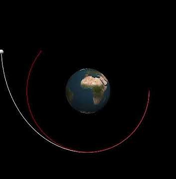 VPython Model of Space Agency - YouTube