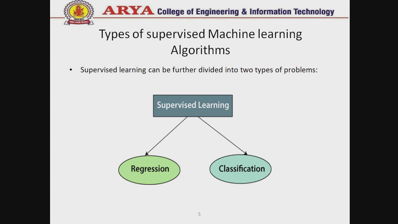 Machine Learning- Chapter-2-Supervised Learning -By Er. Vivek Kumar ...