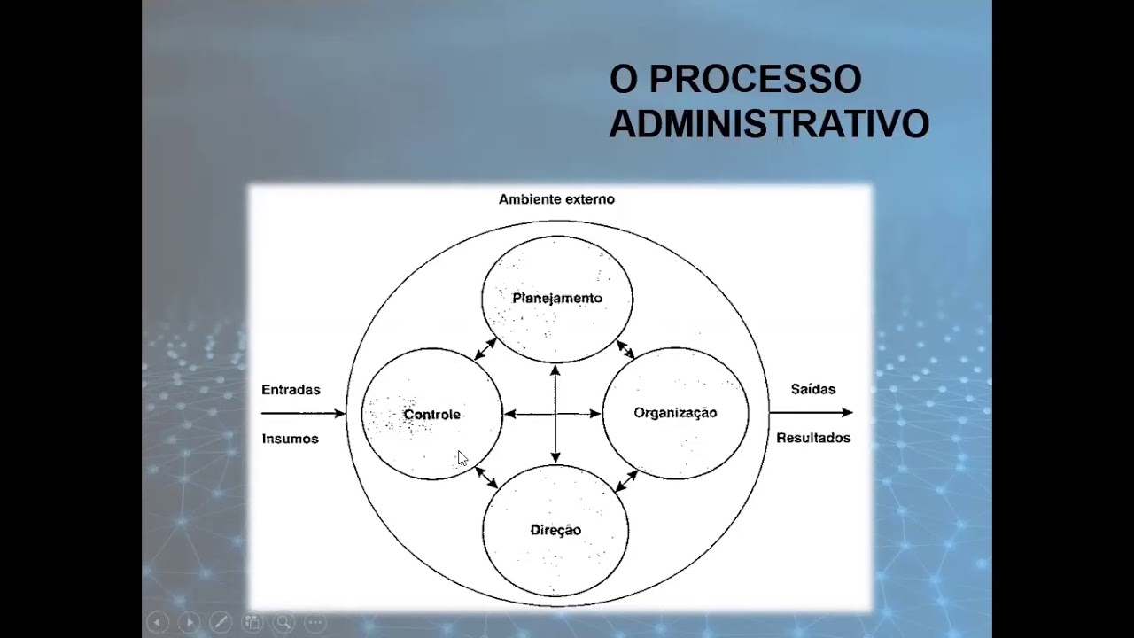 O Processo Administrativo - YouTube