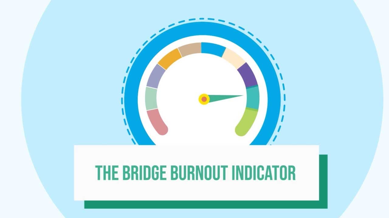 Burnout Assessment Tool English TestGroup - YouTube