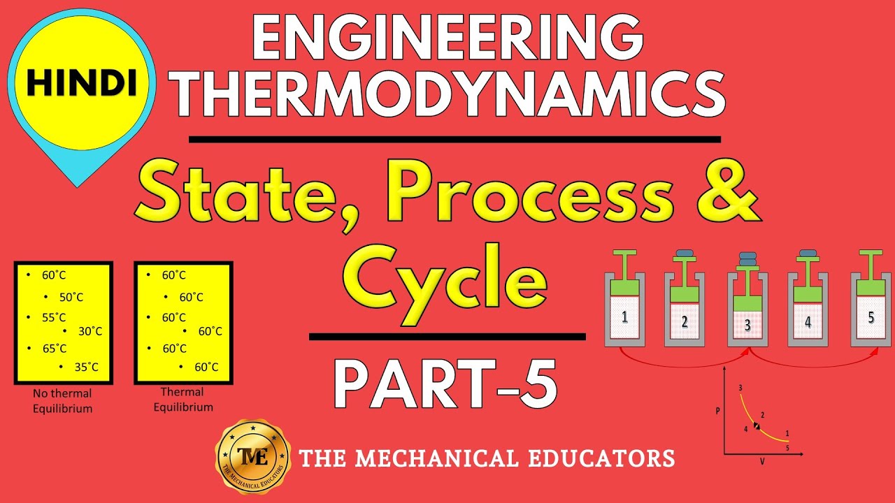 Engineering Thermodynamics | Part-5 | State,Process & Cycle | GTU | RTO ...