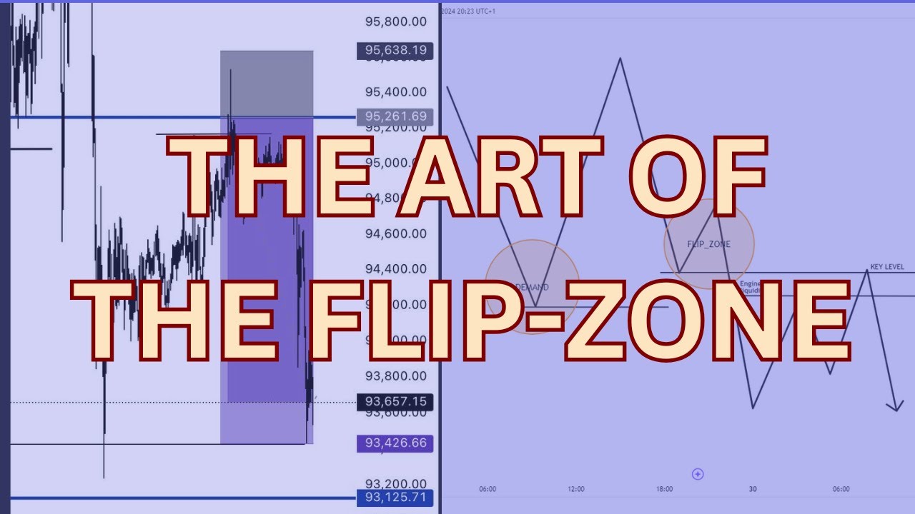 (FLIP-ZONE) THIS FOREX PATTERN CHANGED MY LIFE - YouTube