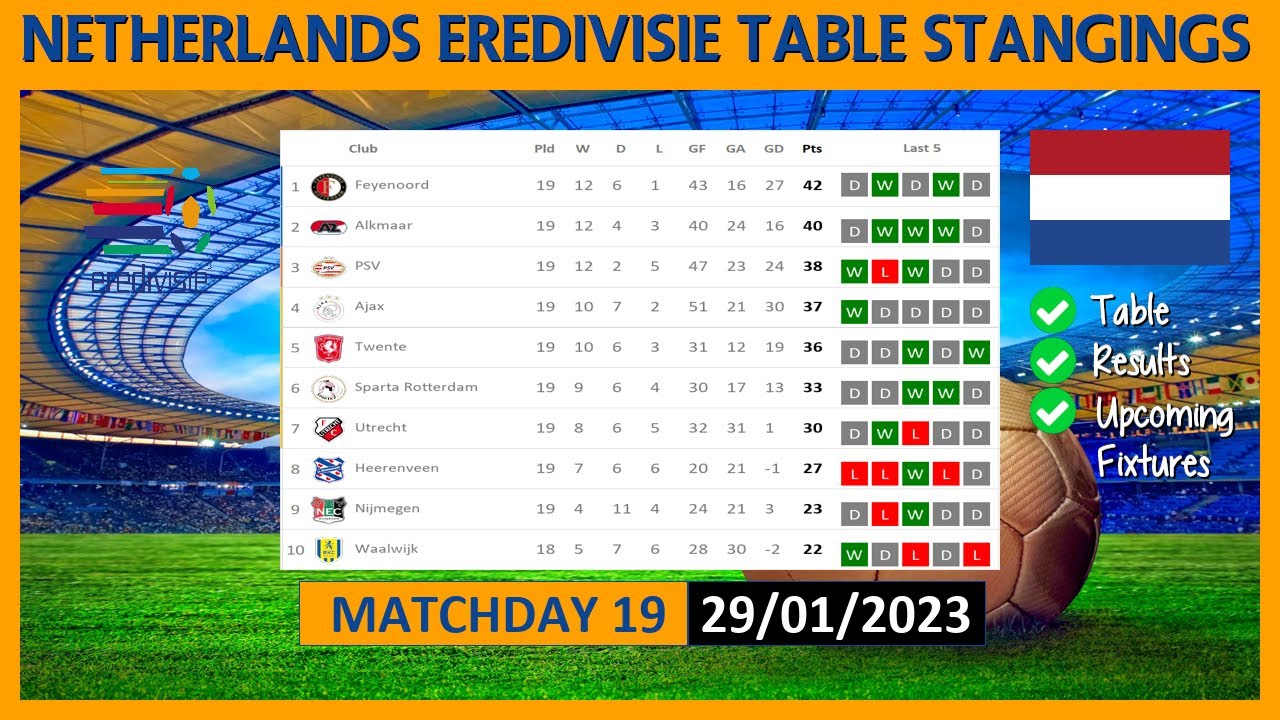 EREDIVISIE TABLE TODAY 2022/2023 | NETHERLANDS EREDIVISIE POINTS TABLE ...