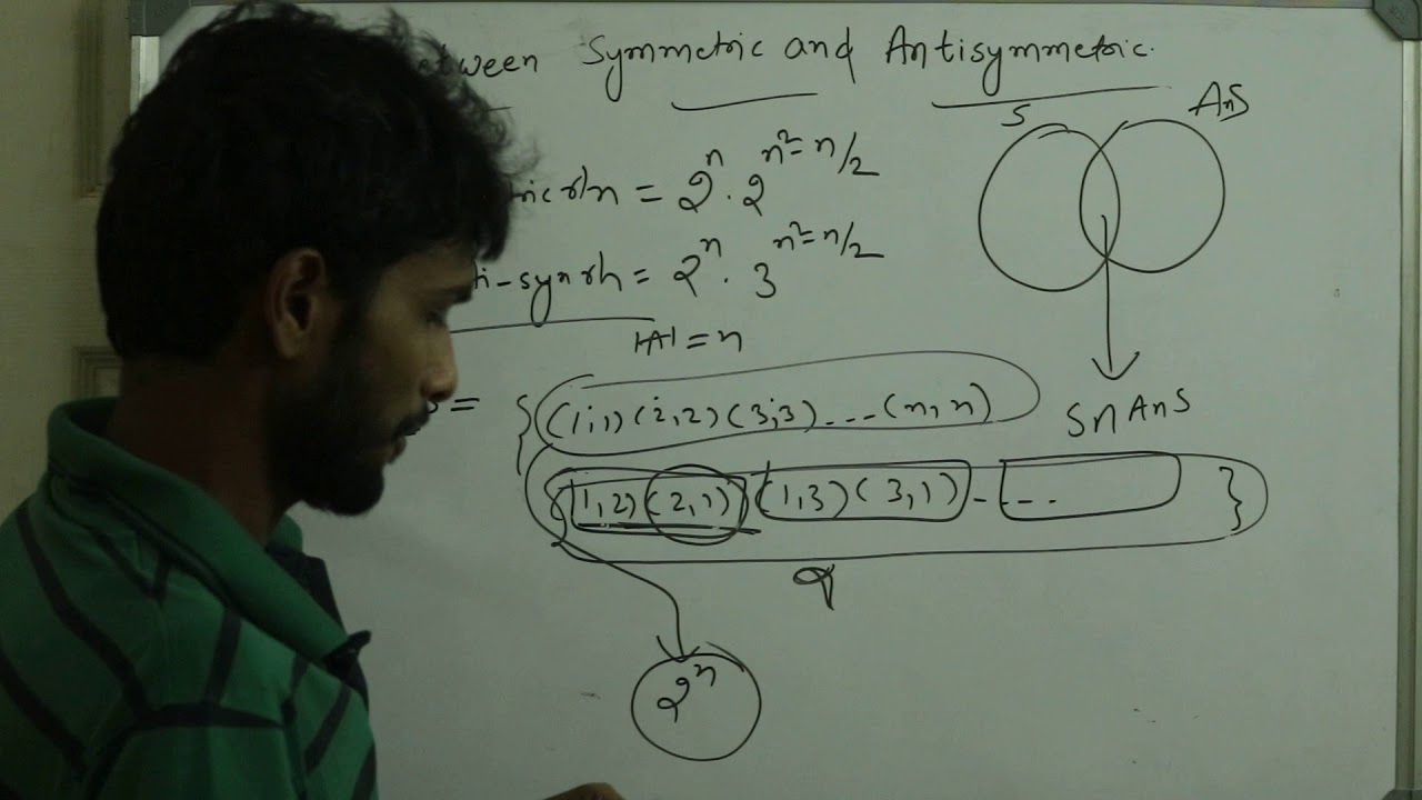Relation between symmetric and antisymmetric - YouTube