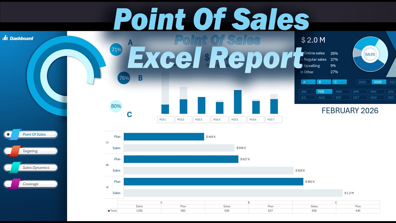 How to Make a Point of Sale Dashboard in Excel for POS Systems - YouTube