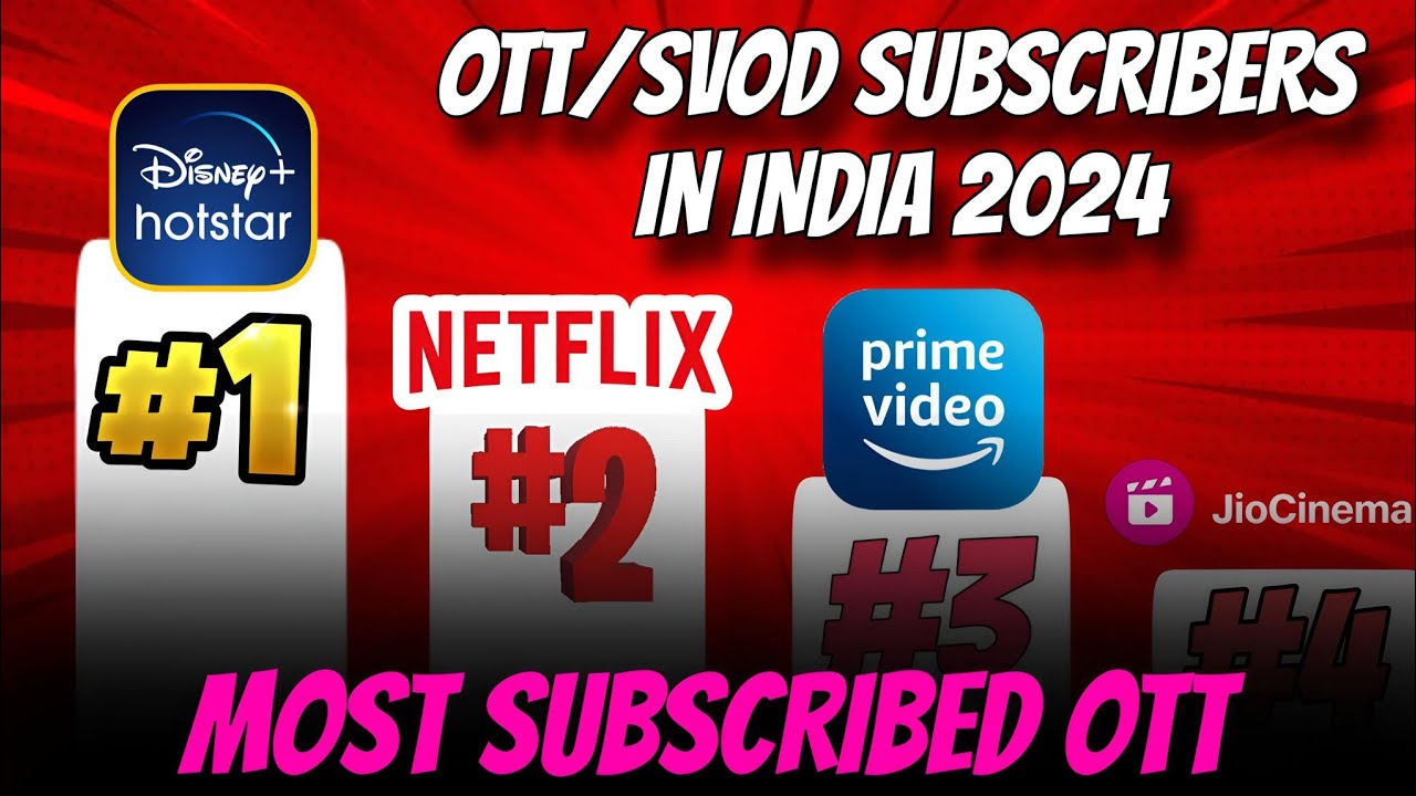 SVOD/OTT SUBSCRIBERS IN INDIA🔥: Most Subscribed OTT Ranked, Hotstar ...