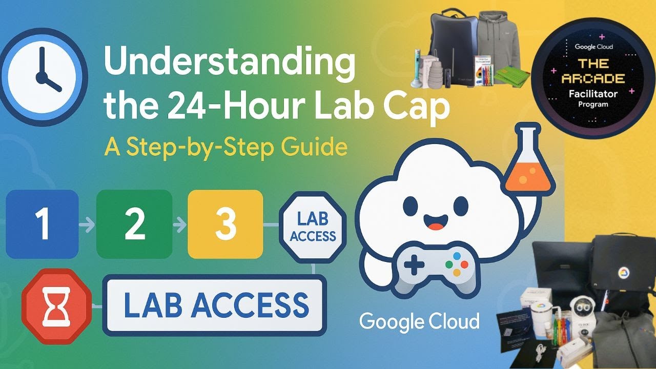 Understanding the 24-Hour Lab Cap: A Step-by-Step Guide | 15 Lab in ...