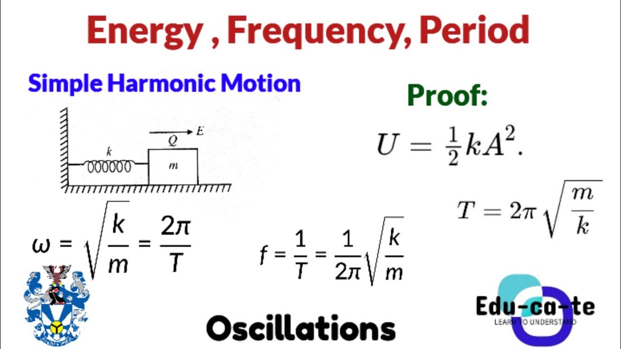 Energy, Frequency and period - simple harmonic motion - YouTube