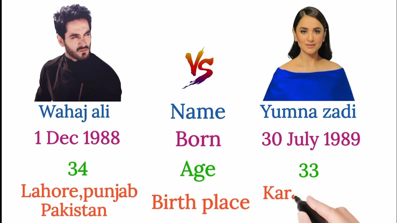 Wahaj ali vs Yumna zaidi comparison|topalways - YouTube