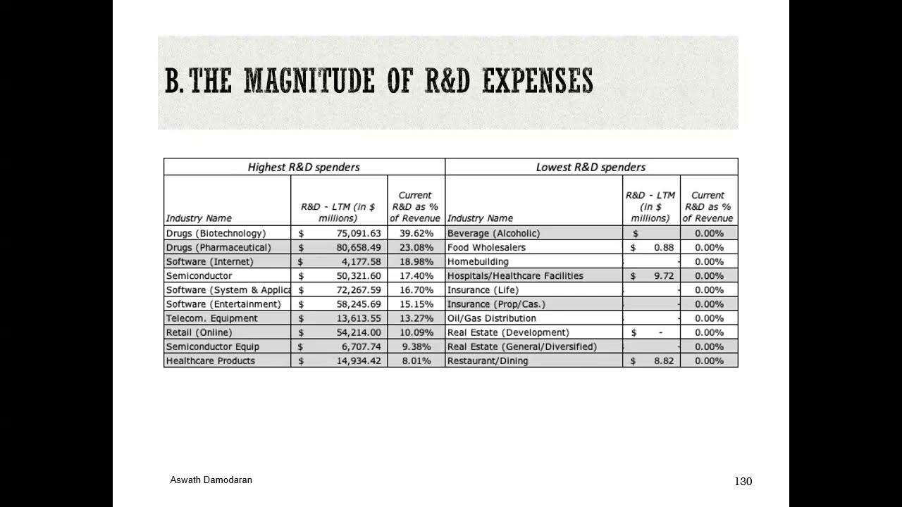 Session 9: Digging Deeper into Cash Flows - YouTube