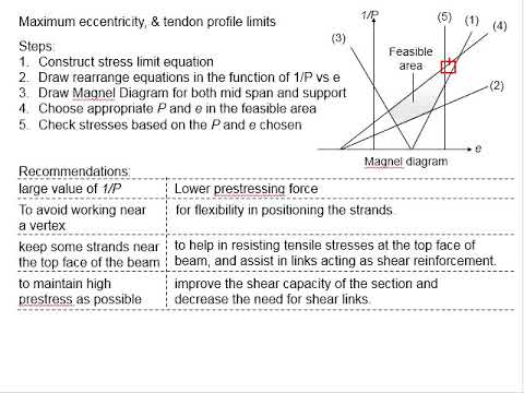 2.17 Magnel diagram - YouTube