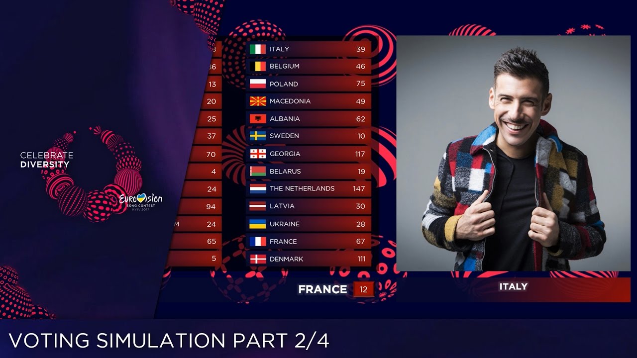 Eurovision Song Contest 2017 | Voting Simulation | Part 2/4 | w/ Lemmy ...