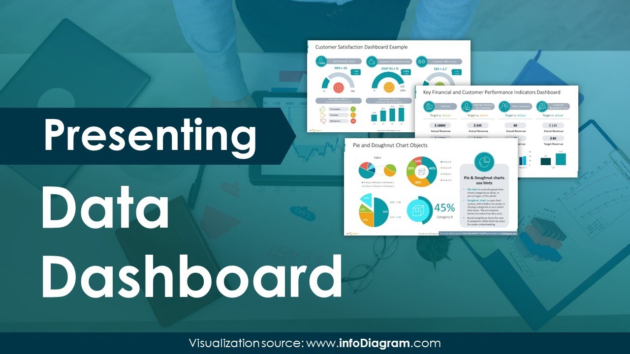 Data Dashboard Design in PowerPoint - YouTube