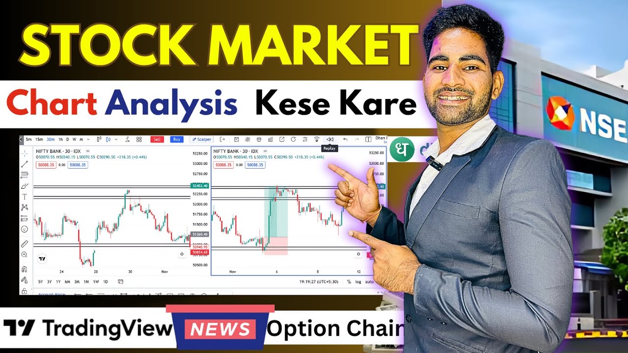 How to Predict the Stock Market : Chart Analysis, News, & Option Chain ...