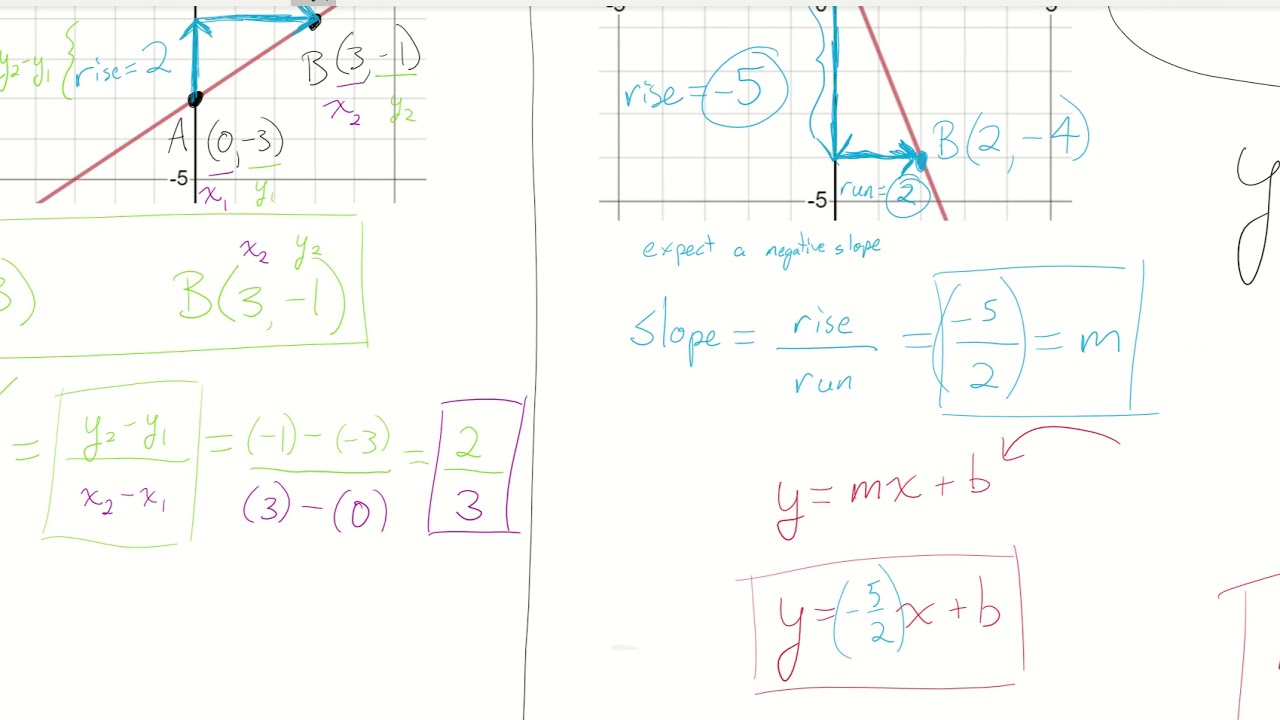 4-2 Linear Systems 5 (Calculating Slope Using Coordinates) - YouTube