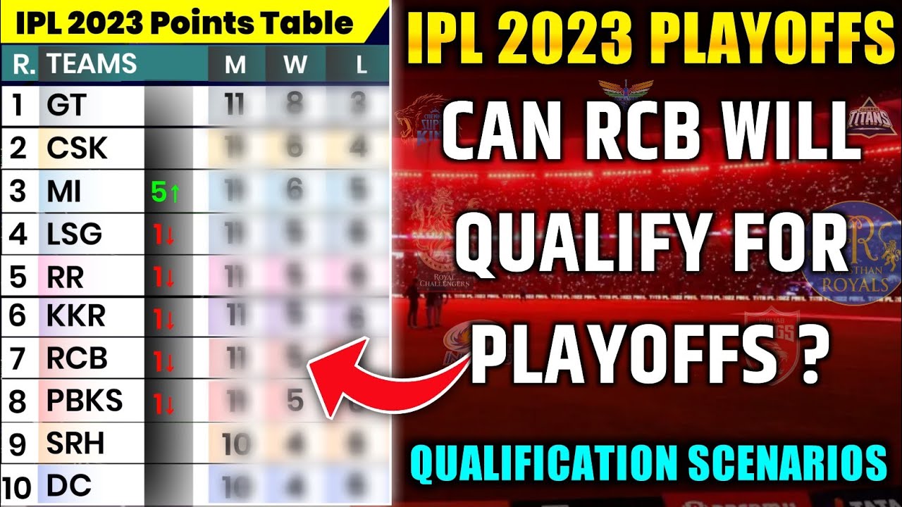 IPL 2023 Playoffs : Can RCB qualify for Playoffs after big lose against ...
