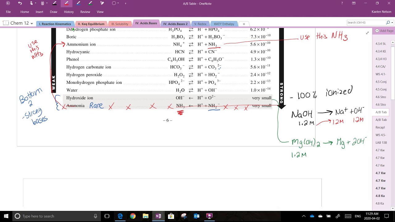 Acid-Base Table...Strong acids and bases - YouTube