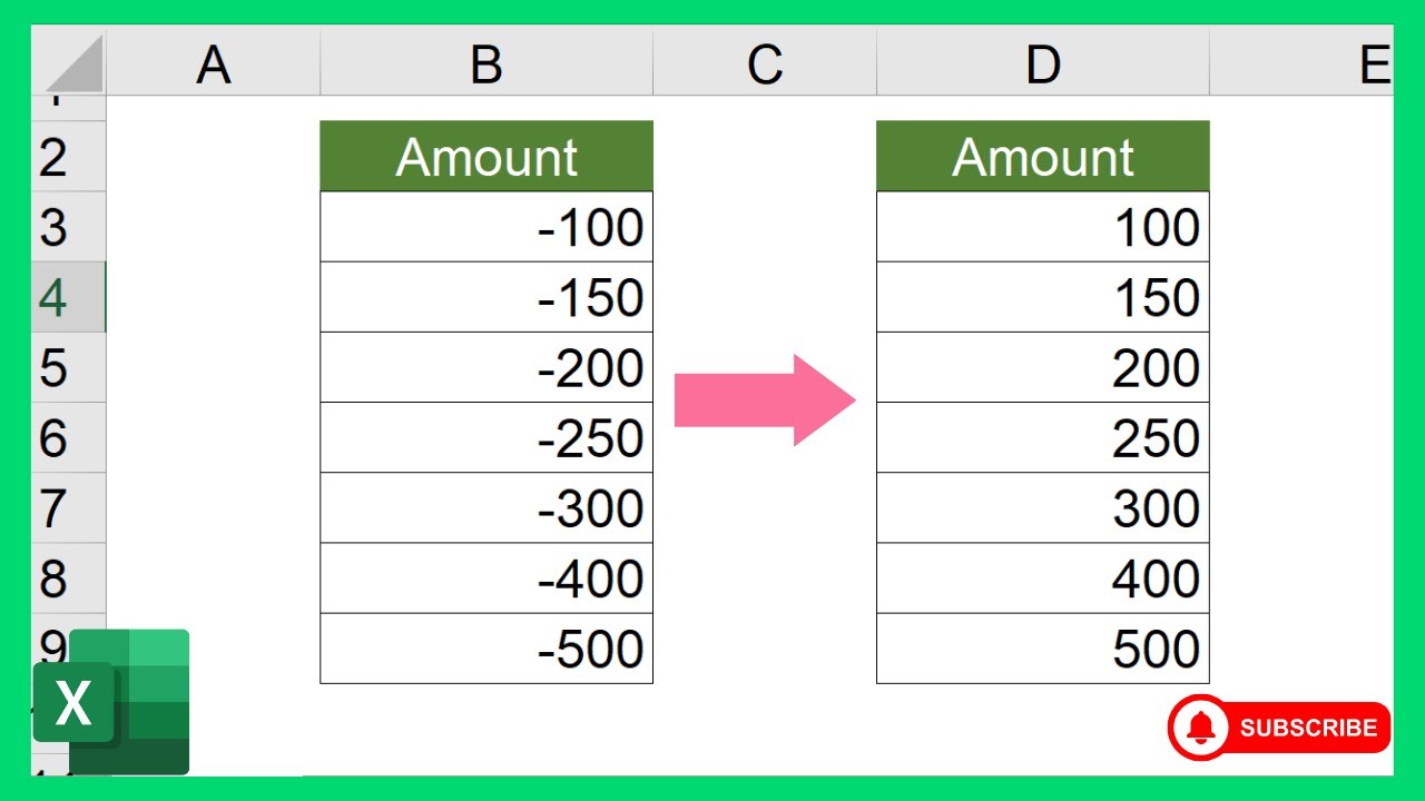 How To Change Negative Numbers Into Positive Numbers In Excel Excel how-to-change-negative-numbers-into-positive-numbers-in-excel-excel