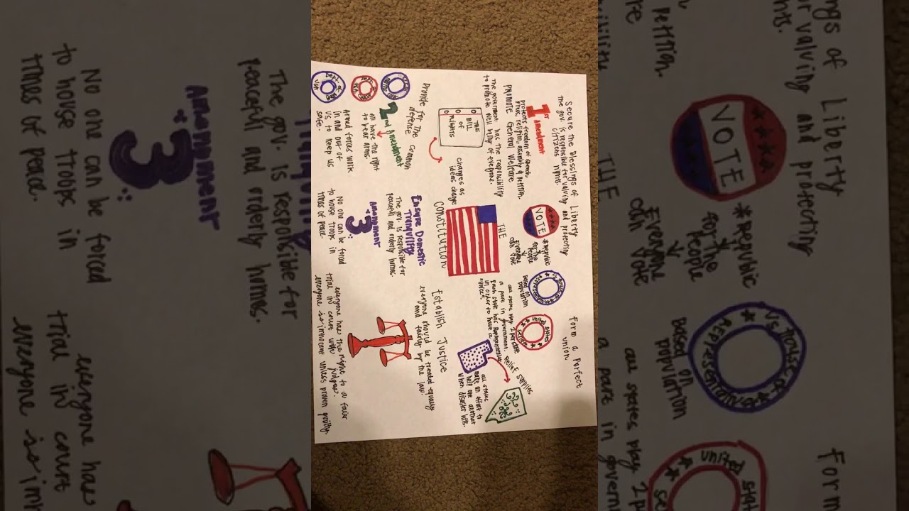 Sketch Note- Constitution - YouTube