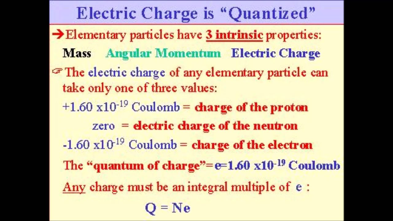 Know Your Constant: Elementary Charge - YouTube