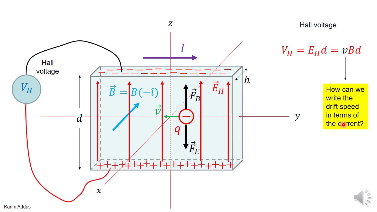 6#3 hall effect pptx - YouTube