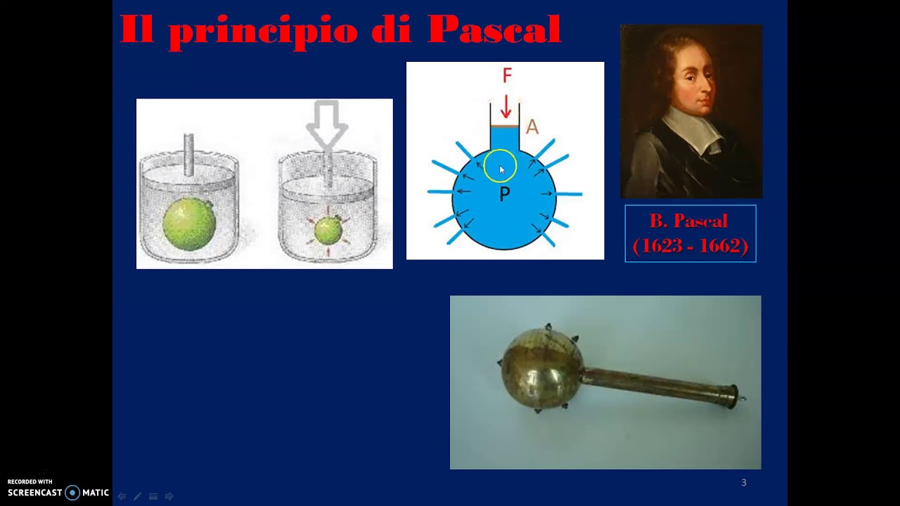 Lezione 22 Il principio di Pascal - YouTube