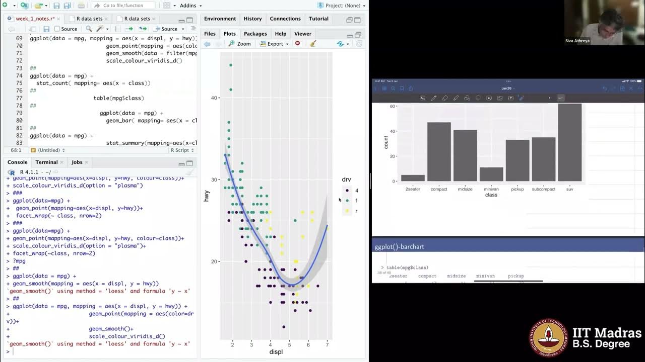 L 1.4 : Data Visualization using ggplot()-geoms - YouTube