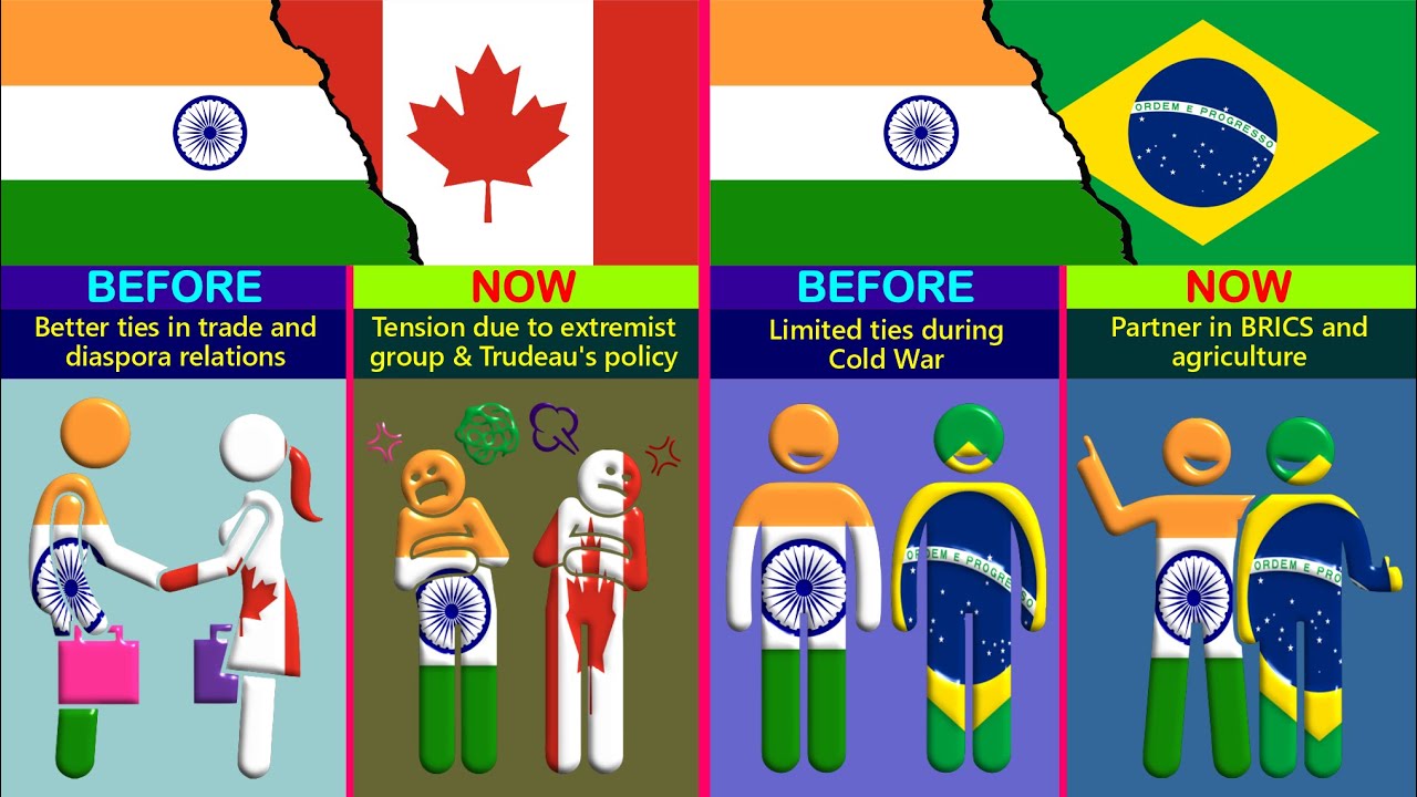 How India's Foreign Relations Have Shifted Over Time - YouTube