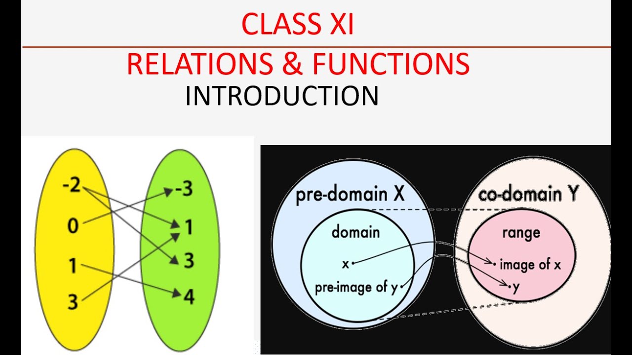 Class Xi Ch 2 Relations And Functions Introduction Youtube