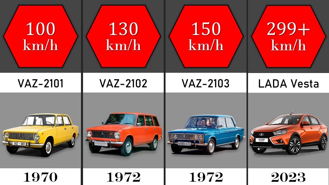 The Evolution of LADA (1970-2023) - YouTube