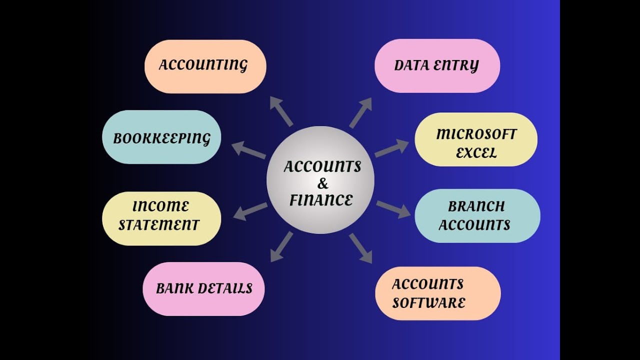 Accounting | bookkeeping | Data entry | Microsoft Excel | Accounts ...