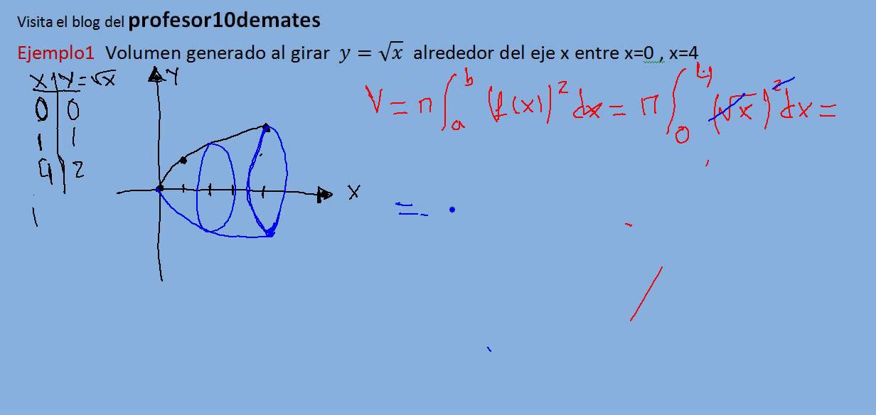 Integrales Volumen Generado Al Girar Una Curva Alrededor Del Eje OX 02