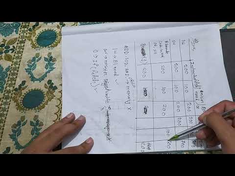 single Cycle VS pipeline Computer Architecture for final exam || Part -2|| Nahidul Arafat - YouTube