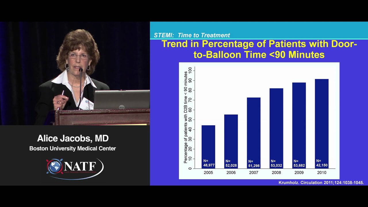 Improving Door-to-Balloon Time in ST-Elevation Myocardial Infarction ...