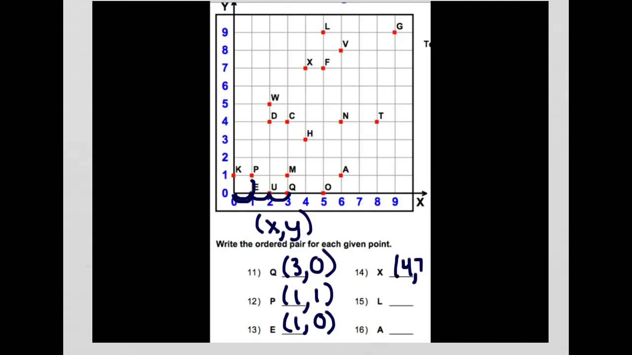 Graphing Ordered Pairs In Quadrant 1 # 2 - YouTube