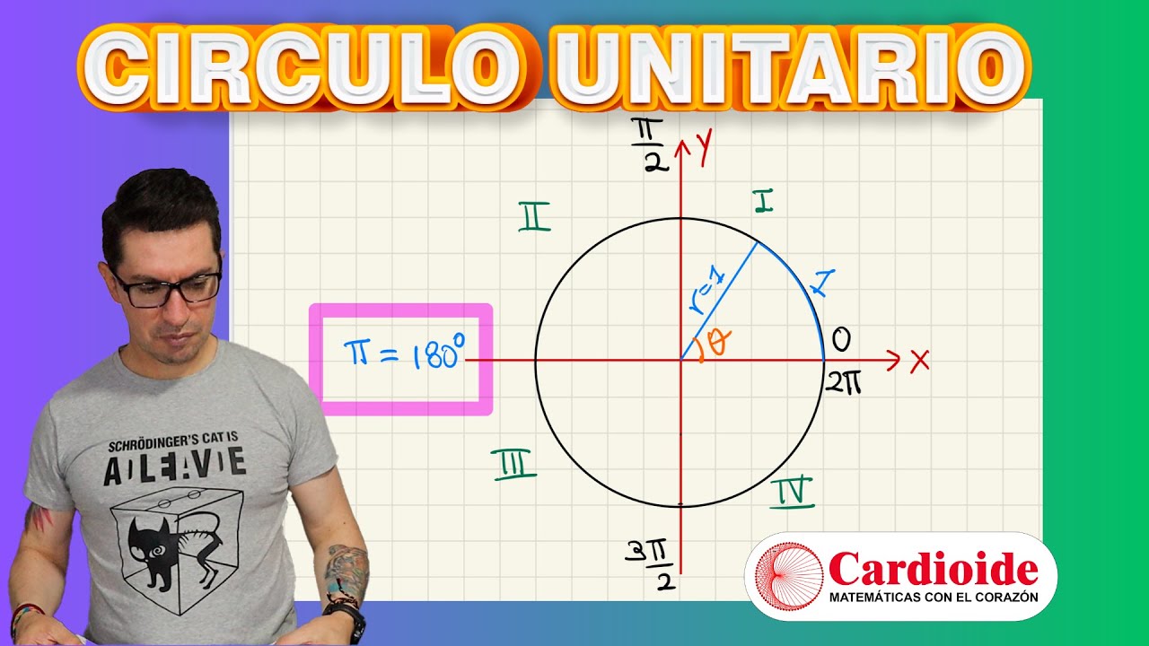CIRCULO GONIOMETRICO | Circulo Unitario | GRADOS y RADIANES - YouTube