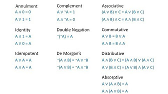 Boolean Algebra - YouTube