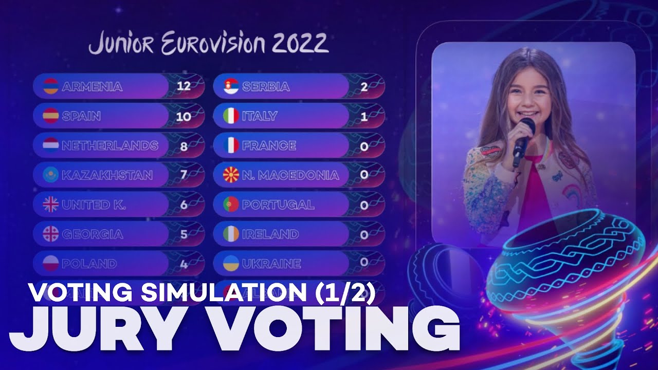 Junior Eurovision 2022: Voting Simulation | Jury Voting (Part 1/2 ...