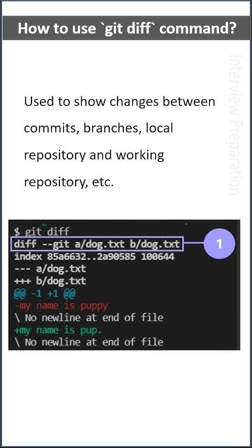 How To Use Git Diff Command Shortsvideo Gitdiff Youtube