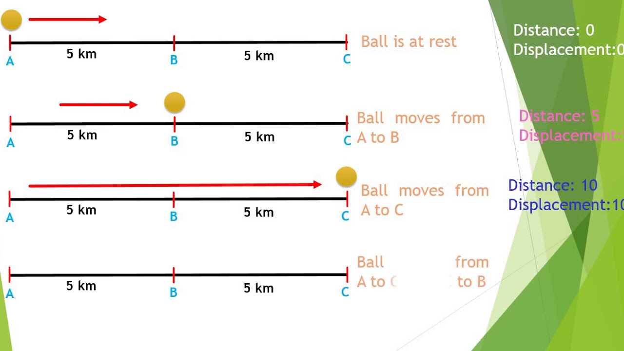 Class 9 Motion Part 1 Physics YouTube