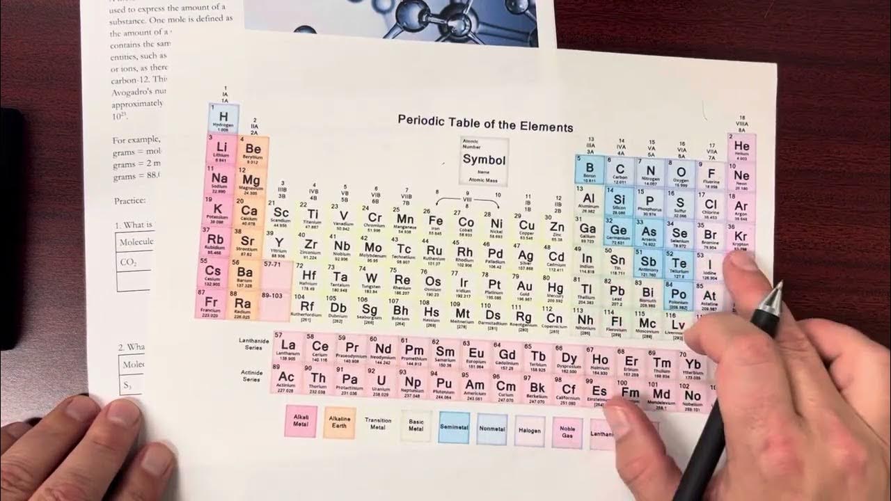 Moles to Grams Conversion - 2nd Review - YouTube